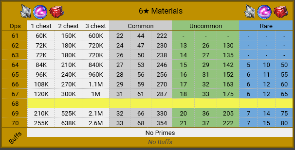 6★ Material Refinery By Ops - STFC Repository